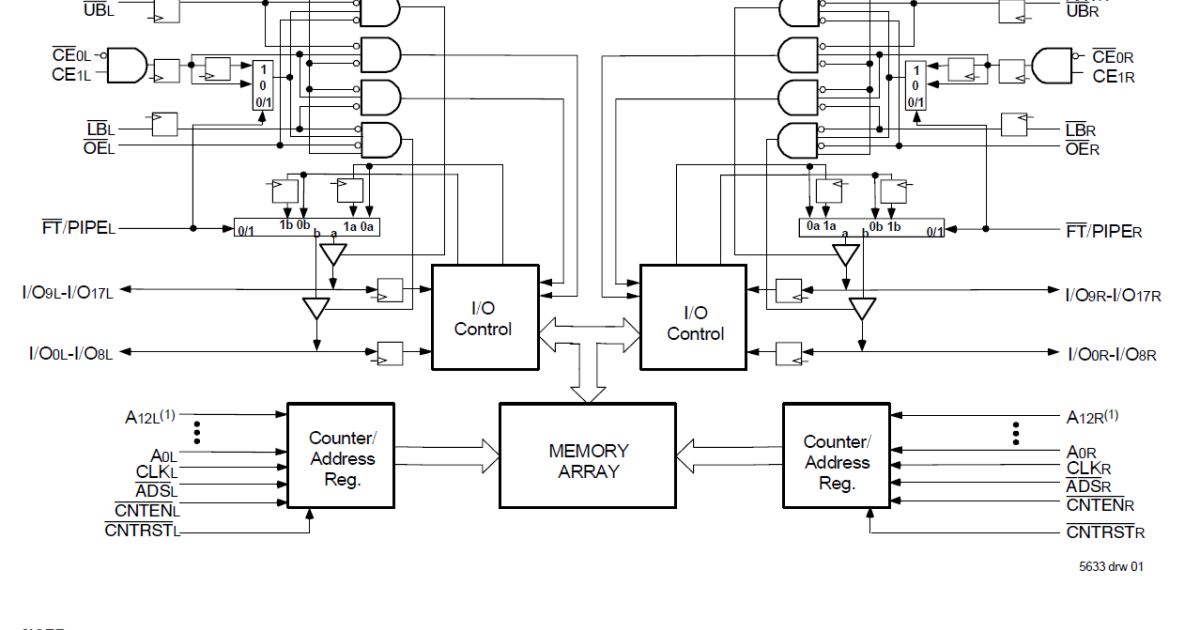 709349 - 4K x 18 Sync, Dual-Port RAM, Pipelined/Flow-Through | Renesas